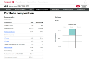 How to invest in VOO: Buy Vanguard 500 Index Fund (2025)