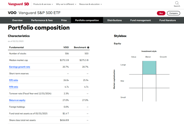 How to invest in VOO: Buy Vanguard 500 Index Fund (2026)