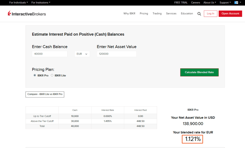 Best high yield euro savings accounts in Europe (2026)