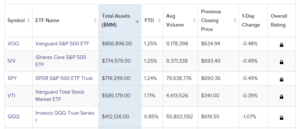 SPY vs SPX: Key Differences and Performance Data (2026)