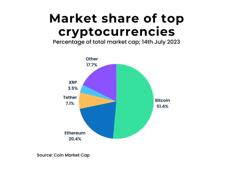 Cryptocurrency Statistics in 2025: Users, Adoption, Bitcoin