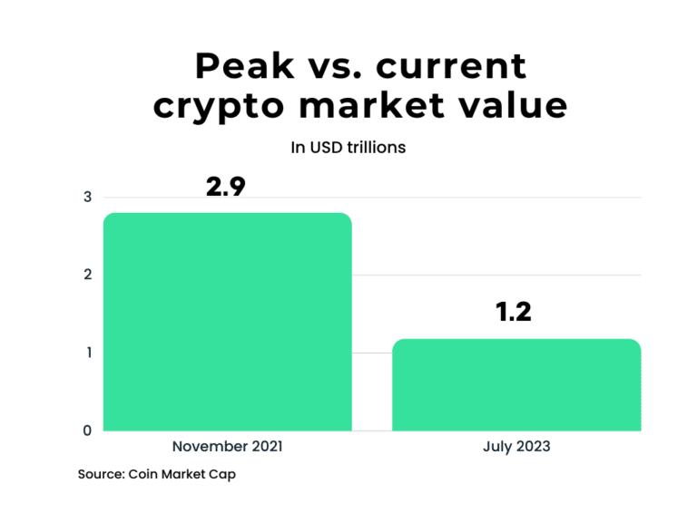 Cryptocurrency Statistics in 2025: Users, Adoption, Bitcoin