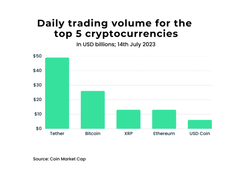 Cryptocurrency Statistics in 2025: Users, Adoption, Bitcoin