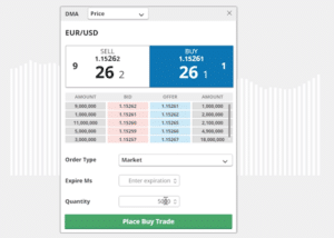 Best Brokers for Direct Market Access (DMA) in 2025