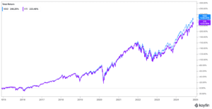 VOO vs VTI: Key Differences and Performance Data (2025)