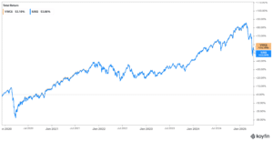 MSCI ACWI vs FTSE All World: Differences & Performance Data