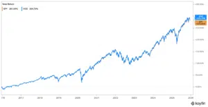 VOO vs VTI: Key Differences and Performance Data (2025)