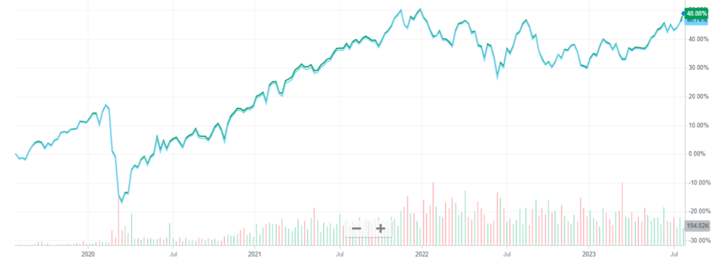 MSCI ACWI vs FTSE All World: Key Differences and Performance Data (2023)