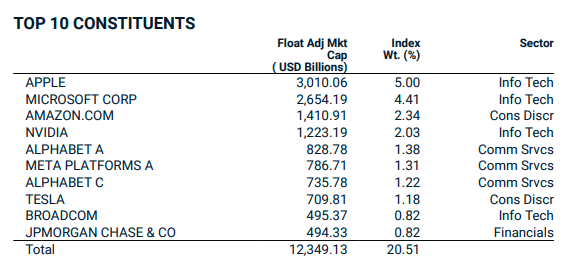 MSCI ACWI vs MSCI World: Performance Differences (2024)