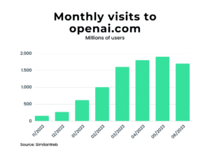 OpenAI Statistics in 2025: Growth, Users, Financials, & more