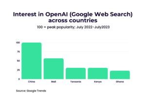 OpenAI Statistics in 2025: Growth, Users, Financials, & more