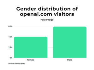 OpenAI Statistics in 2025: Growth, Users, Financials, & more