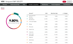 VOO vs VTI: Key Differences and Performance Data (2025)