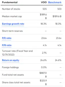 How to invest in VOO: Buy Vanguard 500 Index Fund (2024)