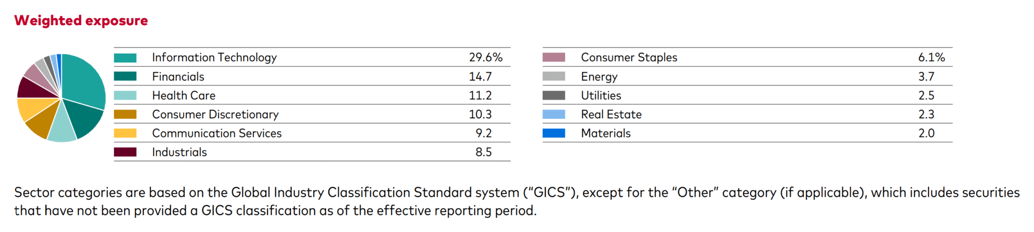 VUSA vs VOO: key differences and performance data (2025)