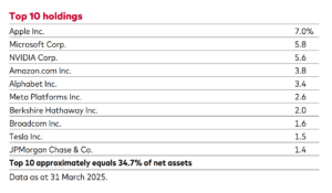 VUSA vs VOO: key differences and performance data (2025)