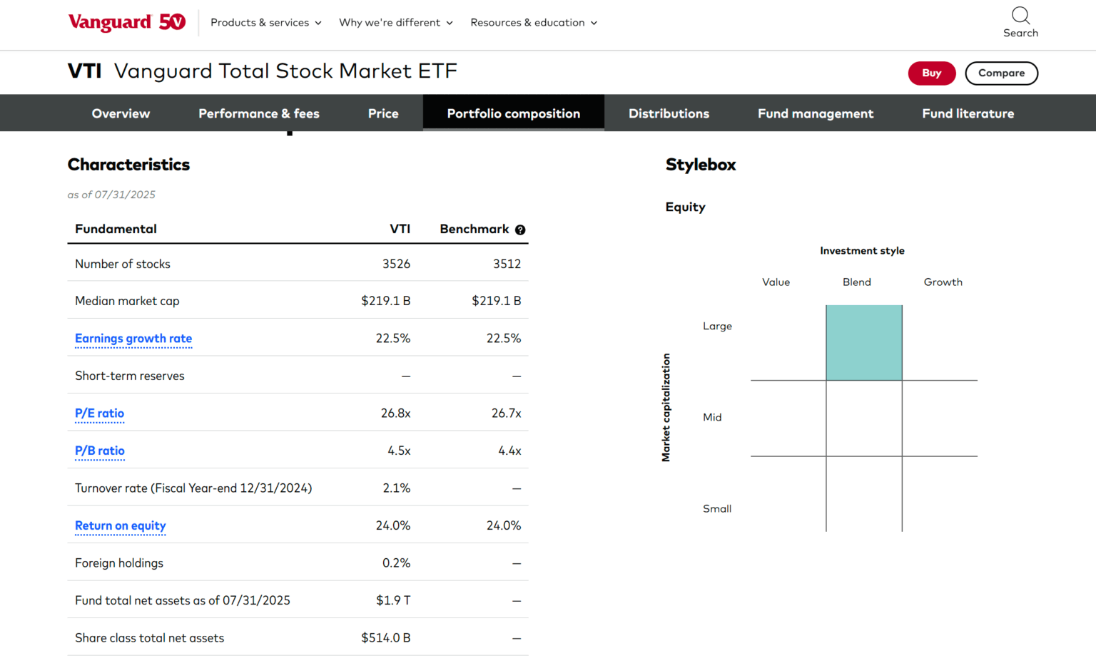 How to invest in VTI in 2025 (Stock Market Index Fund)