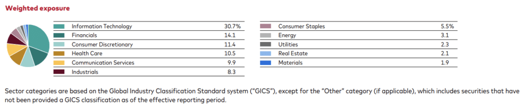 VUSA vs VOO: key differences and performance data (2025)
