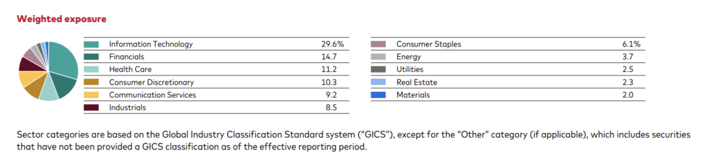 VUAG vs VUSA: key differences and performance data in 2025