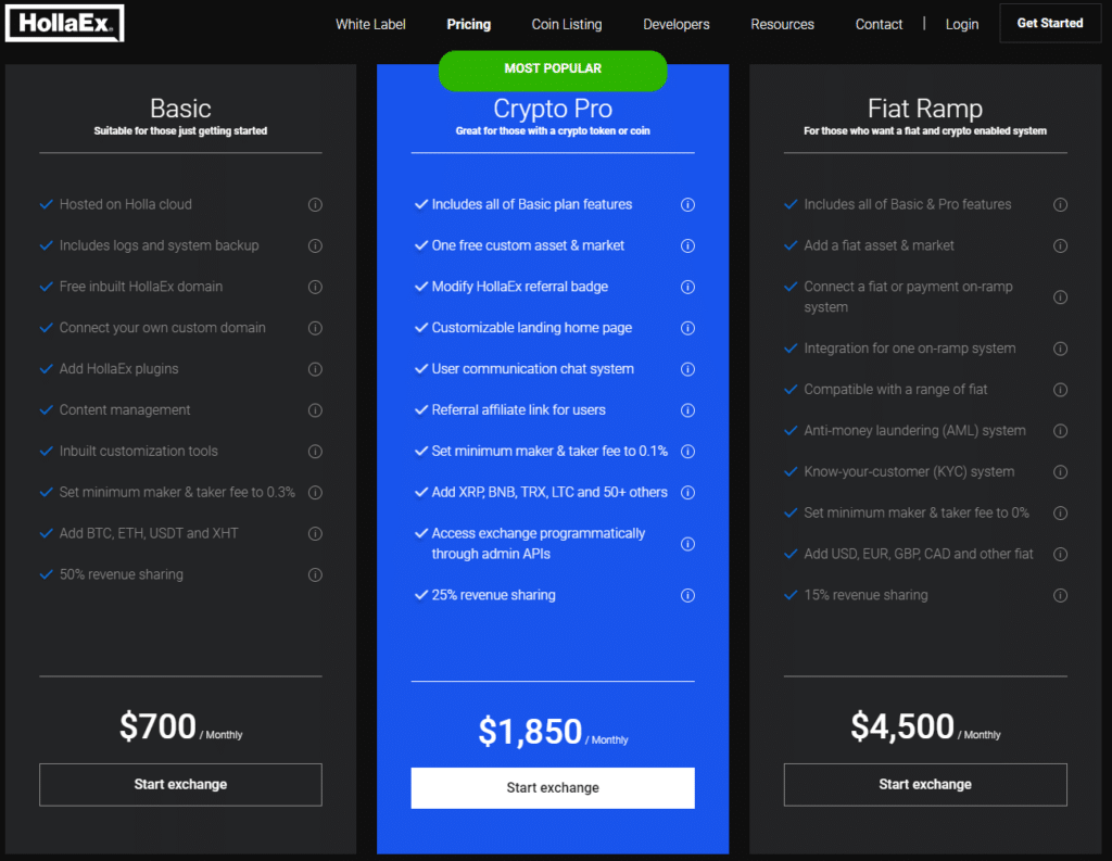 Best White Label Crypto Exchanges & Providers (2025)