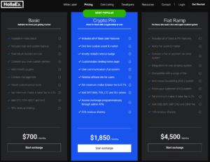 Best White Label Crypto Exchanges & Providers (2025)