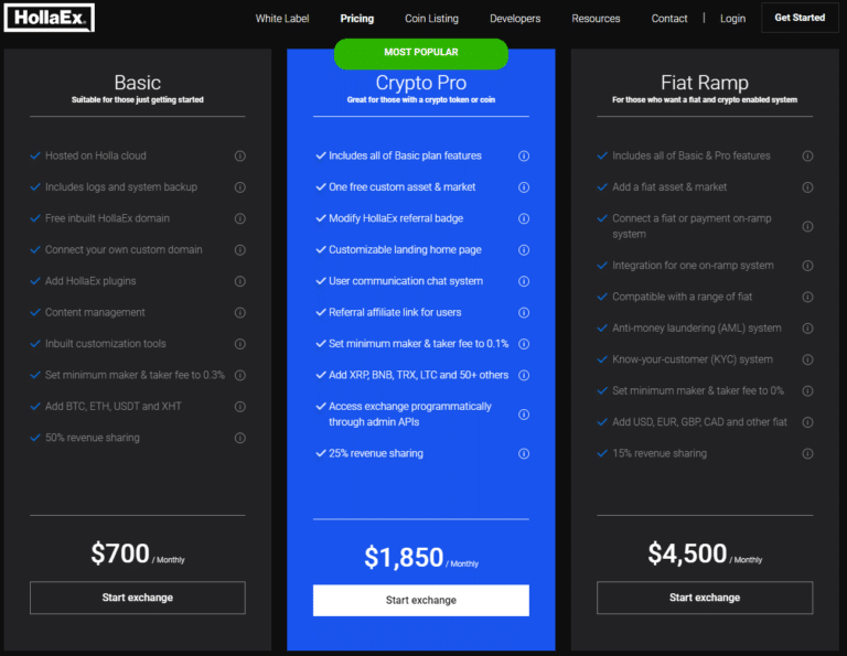 Best White Label Crypto Exchanges & Providers (2025)