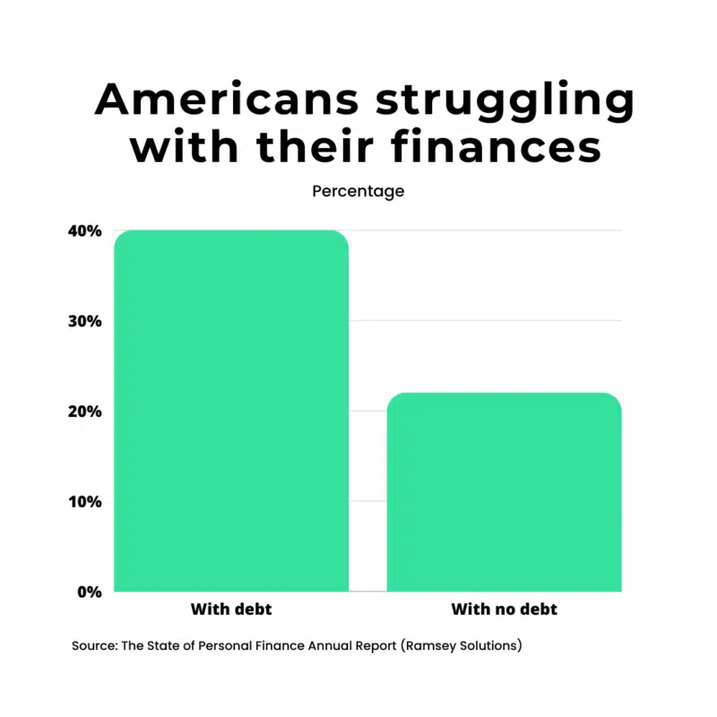 Personal Finance Statistics Across Countries (2025)