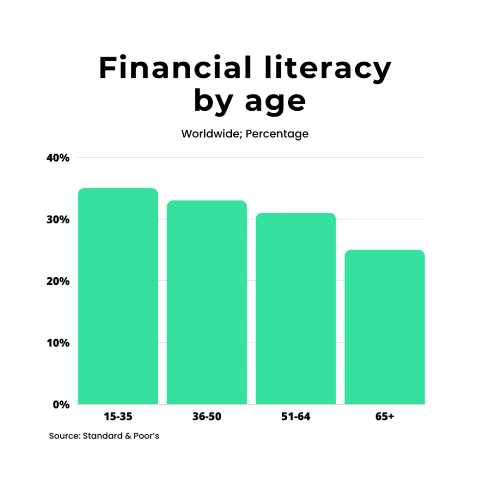 Personal Finance Statistics Across Countries (2025)