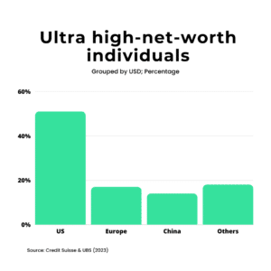 Personal Finance Statistics Across Countries (2025)