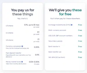 Lightyear investment app review 2024: Pros and cons revealed