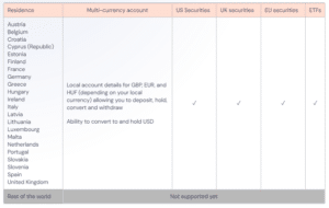 Lightyear investment app review 2025: Pros and cons revealed