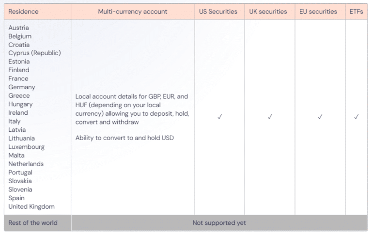 Lightyear investment app review 2025: Pros and cons revealed