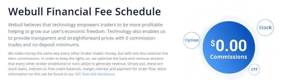 Webull Review (US): Pros and Cons Uncovered (2024)