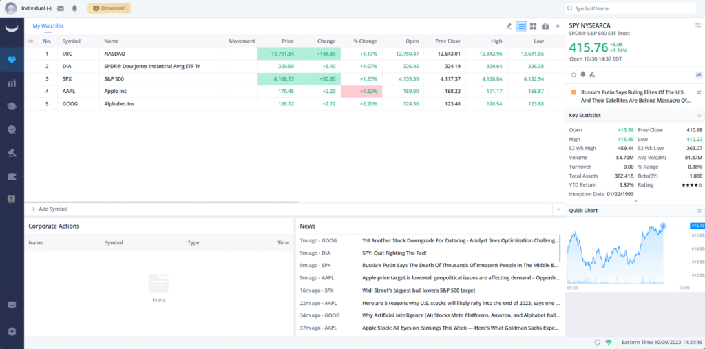 Webull Review (US): Pros and Cons Uncovered (2025)