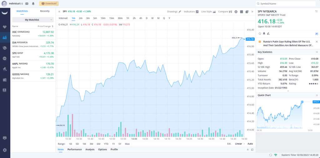 Webull Review (US): Pros and Cons Uncovered (2026)