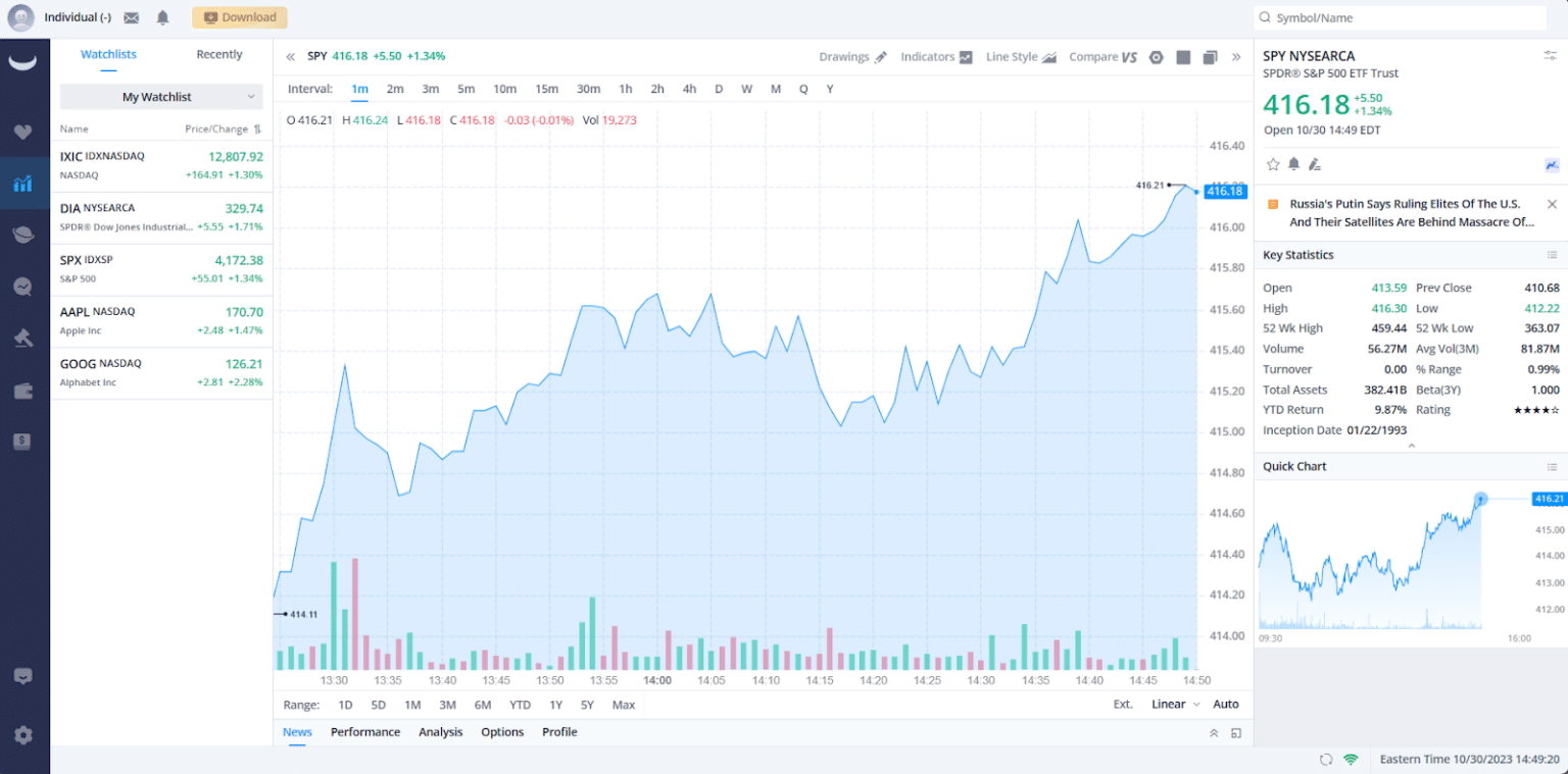 Webull Review (US): Pros and Cons Uncovered (2025)