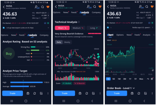 Webull UK Review 2025: fees, pros, cons & more!