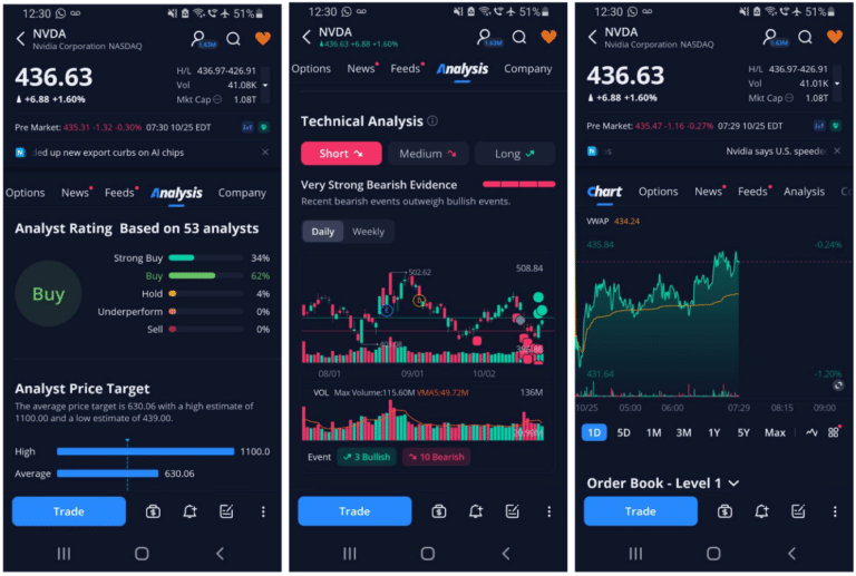 Webull UK Review 2025 | Fees, Pros, Cons & More!