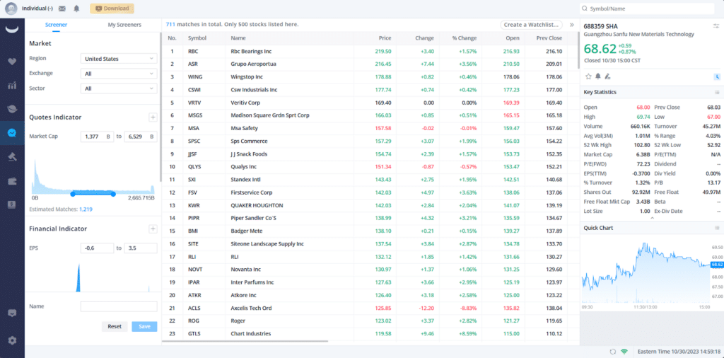 Webull Review (US): Pros and Cons Uncovered (2025)