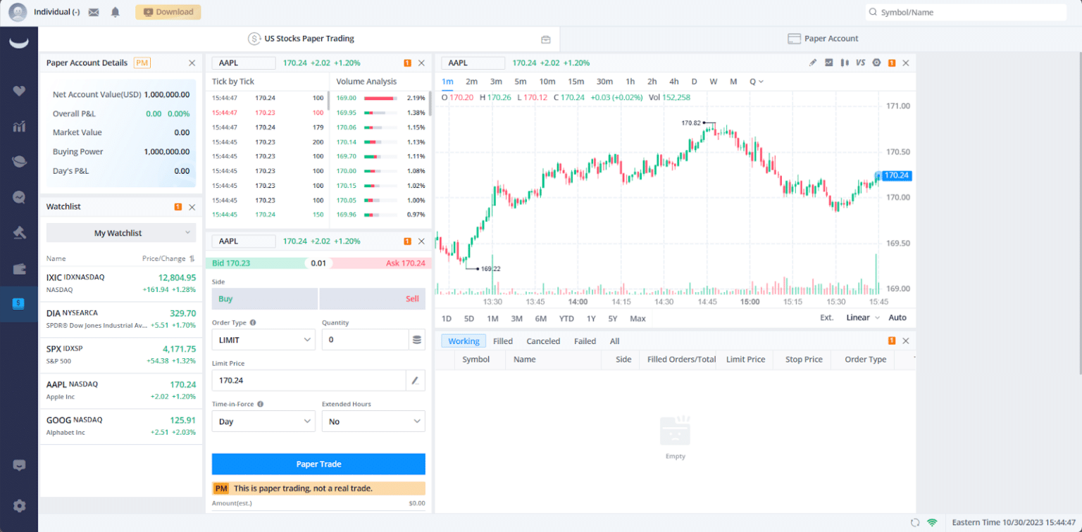 Webull Review (US): Pros and Cons Uncovered (2025)