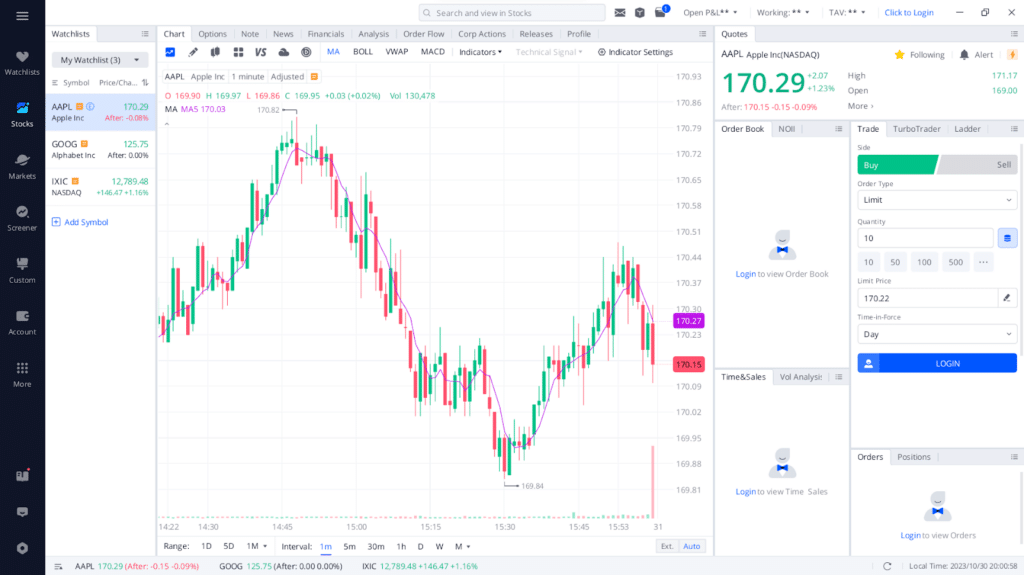 Webull Review (US): Pros and Cons Uncovered (2025)