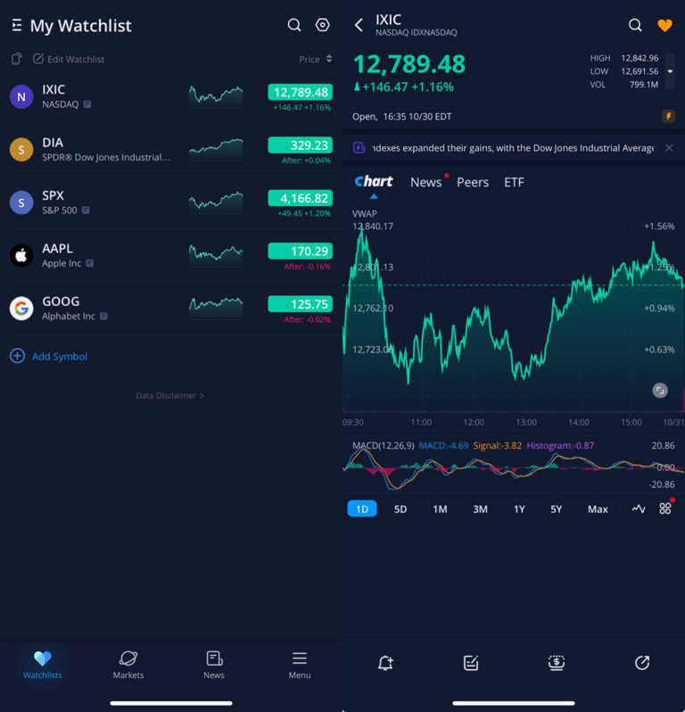 Webull Review (US): Pros and Cons Uncovered (2025)
