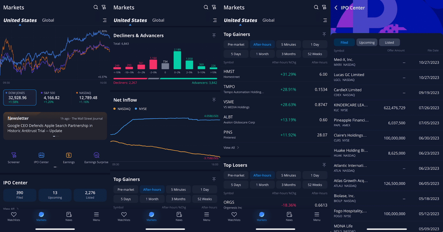 Webull Review (US): Pros and Cons Uncovered (2025)