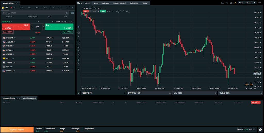 Best Swap-free Forex Brokers in 2025