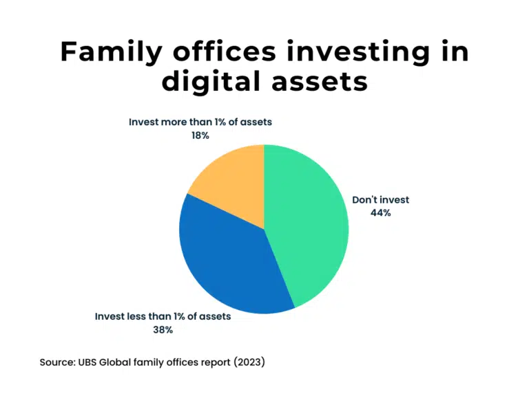 Largest Family Offices ranked by Assets (2025)