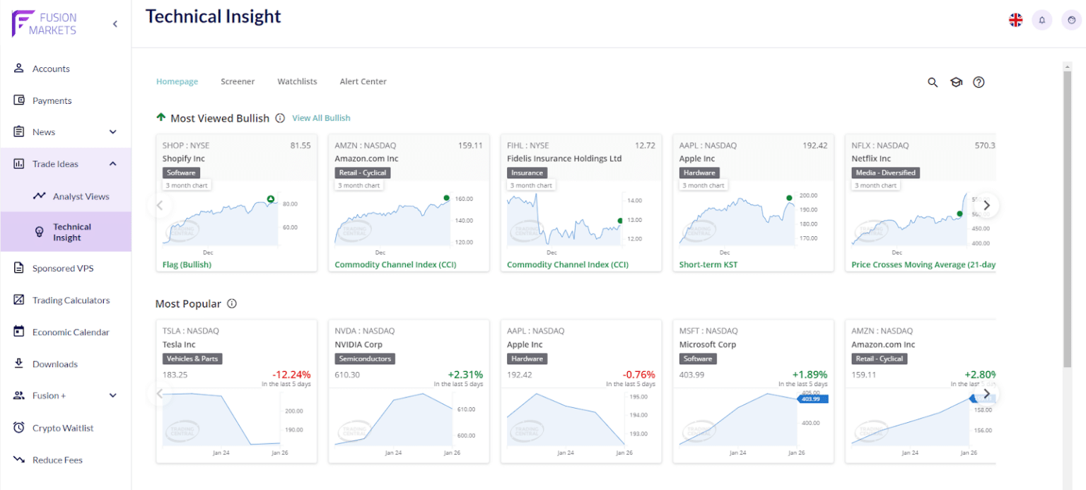 Fusion Markets review 2025: fees, pros, cons & more