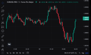 OspreyFX review 2025: Is it safe? Our in-depth analysis