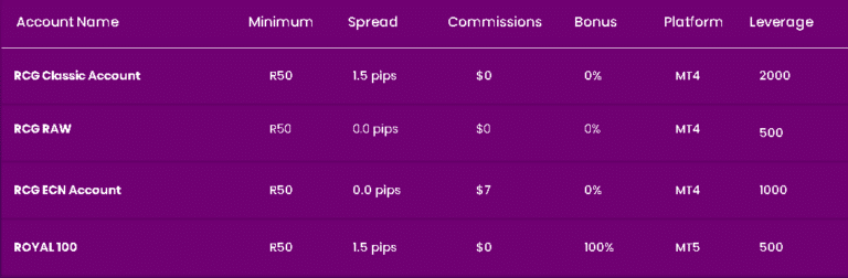 RCG Markets review 2025: Is it a scam?