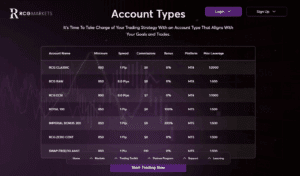 RCG Markets review 2025: Is it a scam?