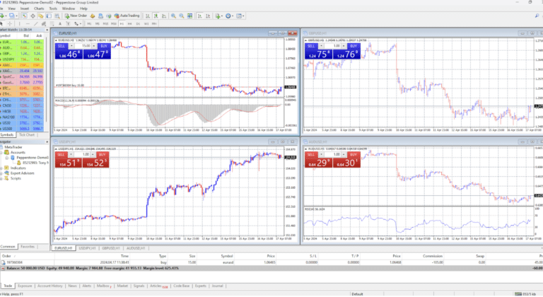 Pepperstone review 2025: Pros, cons, safety, and more!